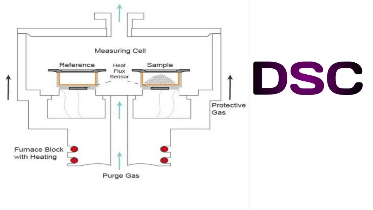 TMRad and Heat liberation calculation from Isothermal DSC data - processsafetyhub.com