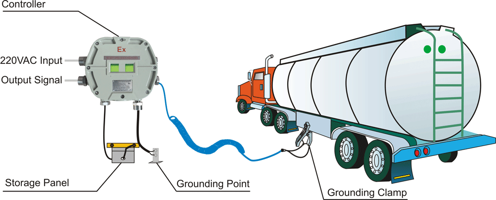Static charge calculation during material transferring to conductive vessel for Laminar and ...